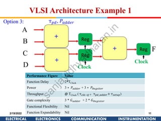 Lec-1_Introduction-to-VLSI-Architecture-1.pdf