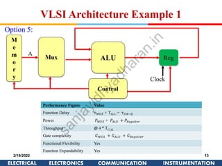 Lec-1_Introduction-to-VLSI-Architecture-1.pdf
