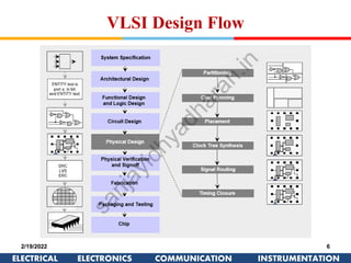 Lec-1_Introduction-to-VLSI-Architecture-1.pdf