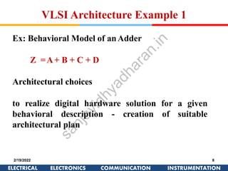 Lec-1_Introduction-to-VLSI-Architecture-1.pdf