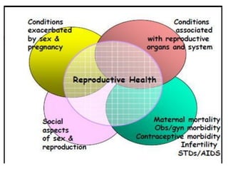Lec-1_Introduction to Reproductive Health.pdf