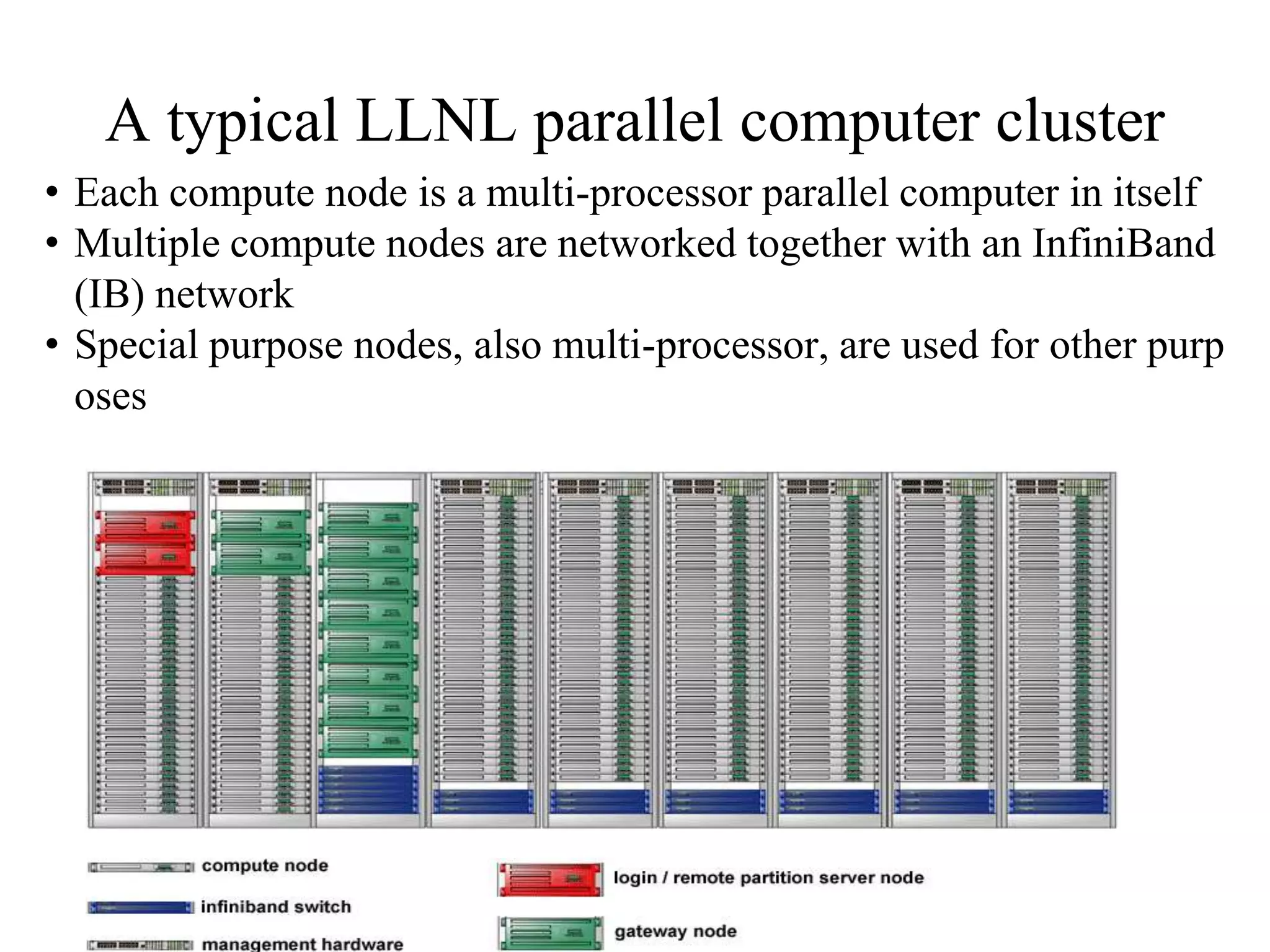 parallel processing | PPTX
