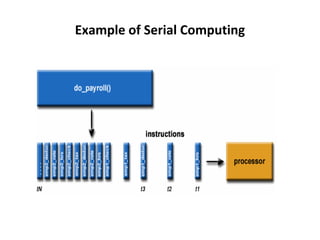 parallel processing | PPTX