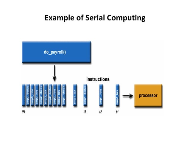 parallel processing | PPT
