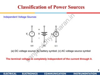 Lec-1_Power Sources.pdf