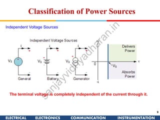 Lec-1_Power Sources.pdf