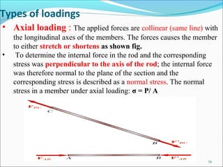 Lec 1 som-1 introduction (14 me) lec 1 | PPT