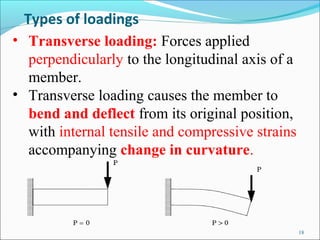Lec 1 som-1 introduction (14 me) lec 1 | PPT