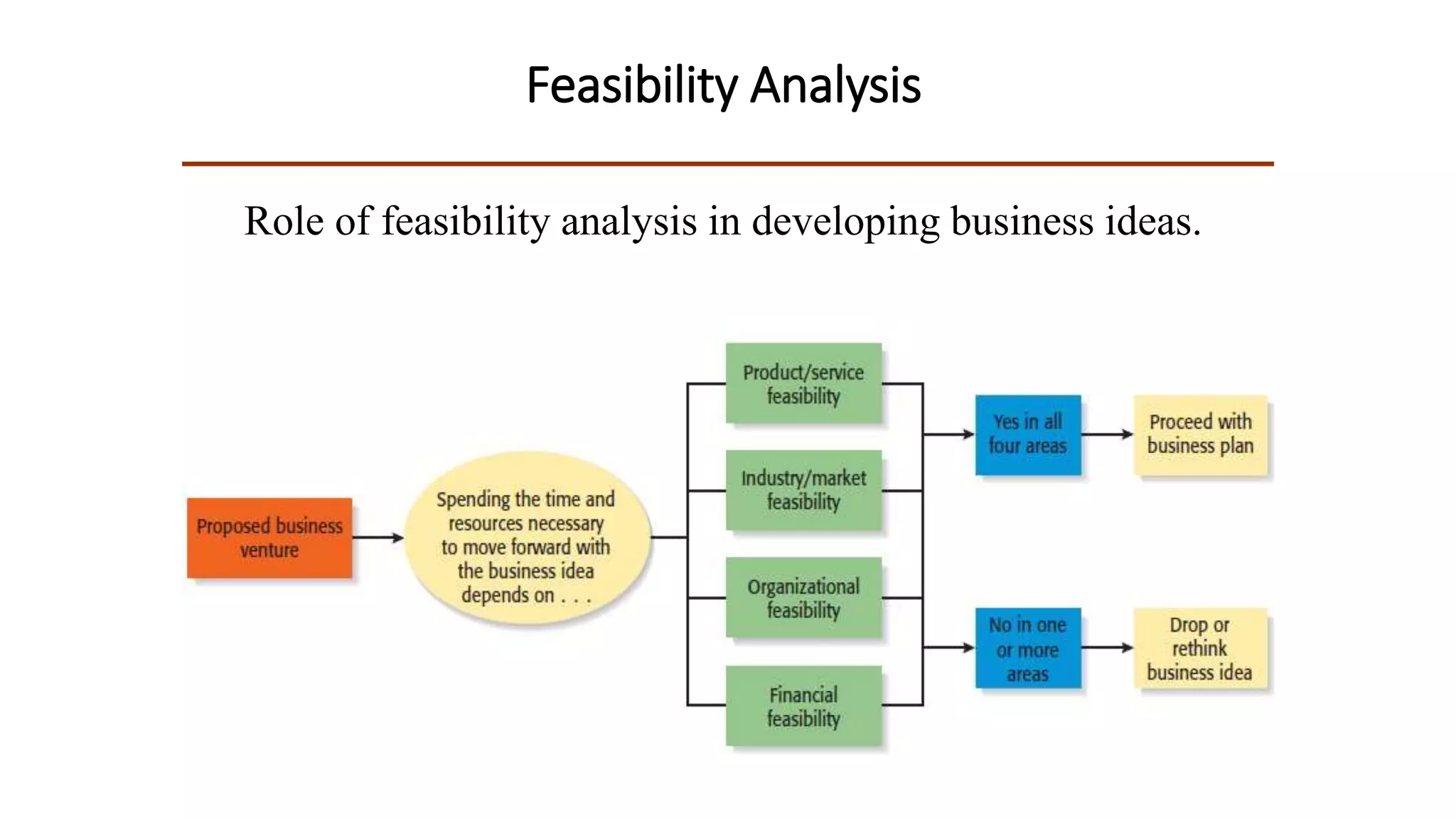 feasibility analysis for entrepreneur Lec 2 | PPTX