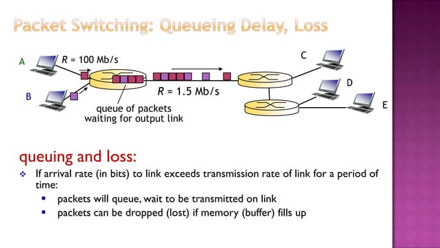 Lec 2(intoduction of computer networkes) | PPT