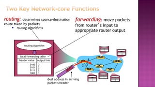 Lec 2(intoduction of computer networkes) | PPT