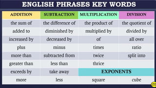 Translating english sentence to mathematical sentences | PPTX