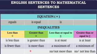 Translating english sentence to mathematical sentences | PPTX