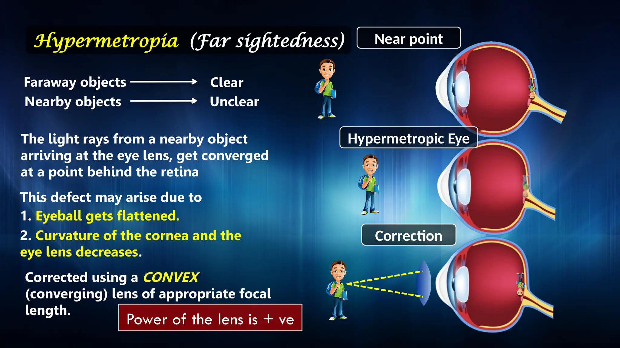 Lec-2, Human Eye Class 10 Cbse. Animated ppt | PPTX