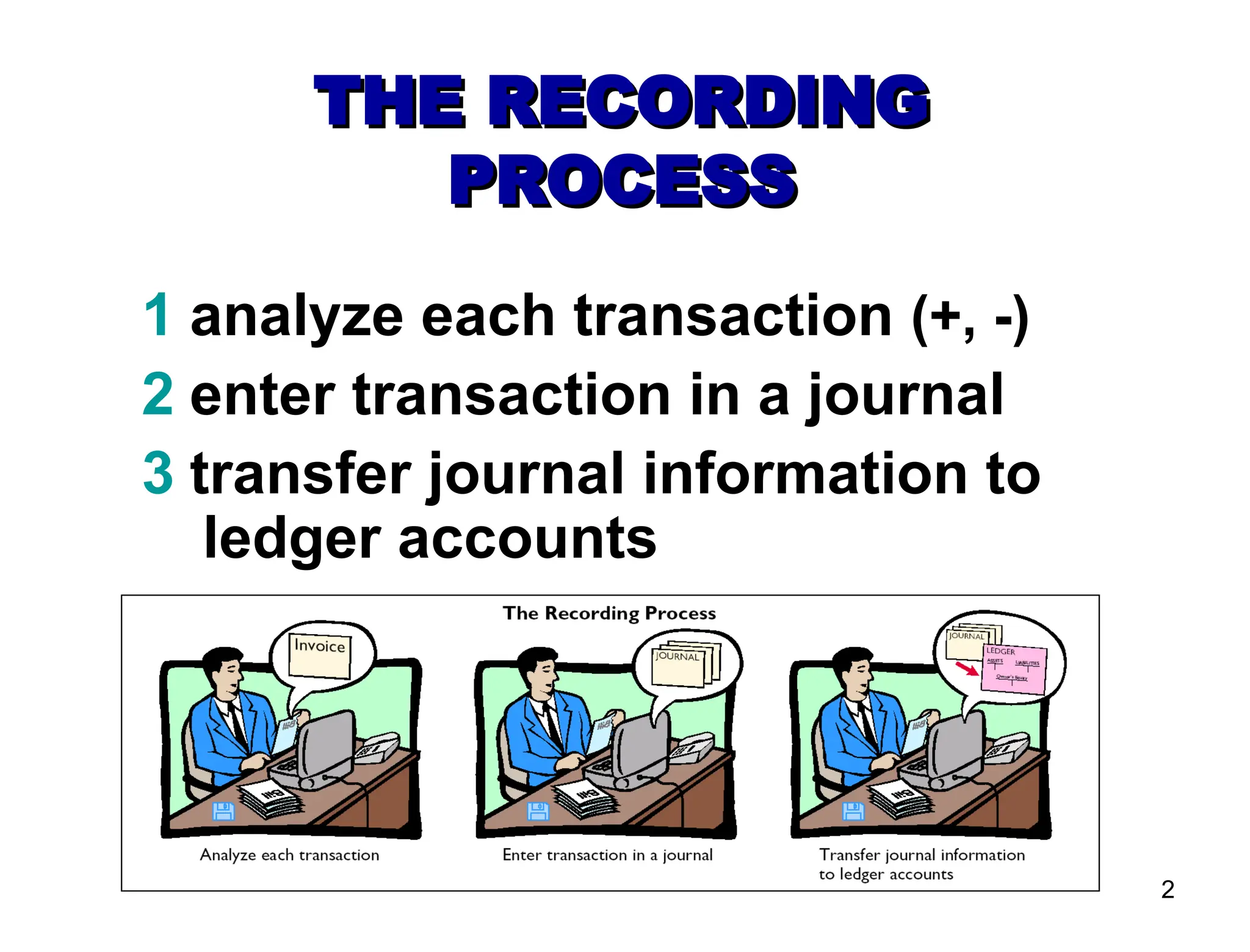 Lec-2-B-Recording-Process in accounting.ppt