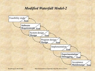 Software Engineering Lec 2 | PPT