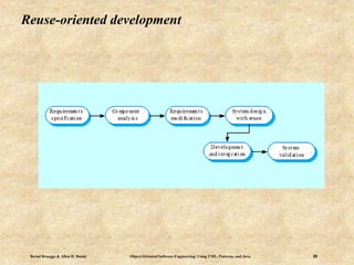 Software Engineering Lec 2 | PPT