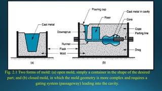 Lec.2 casting pdf | PDF | Chemistry | Science