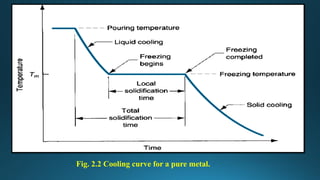 Lec.2 casting pdf | PDF | Chemistry | Science