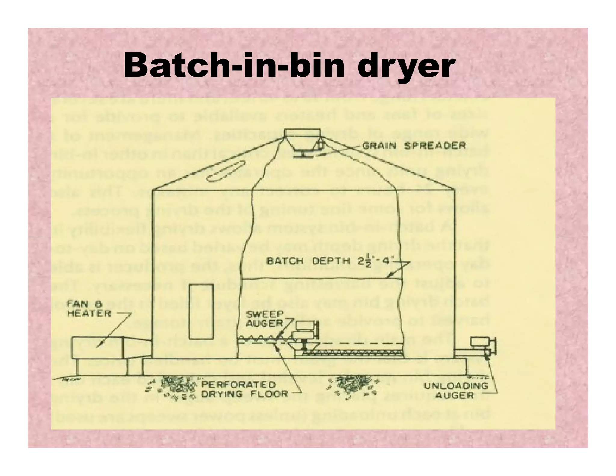 Mechanical Crop Drying | PDF