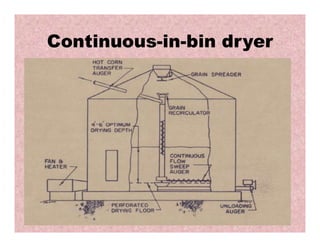 Mechanical Crop Drying | PDF