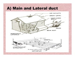 Mechanical Crop Drying | PDF