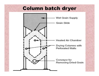 Mechanical Crop Drying | PDF