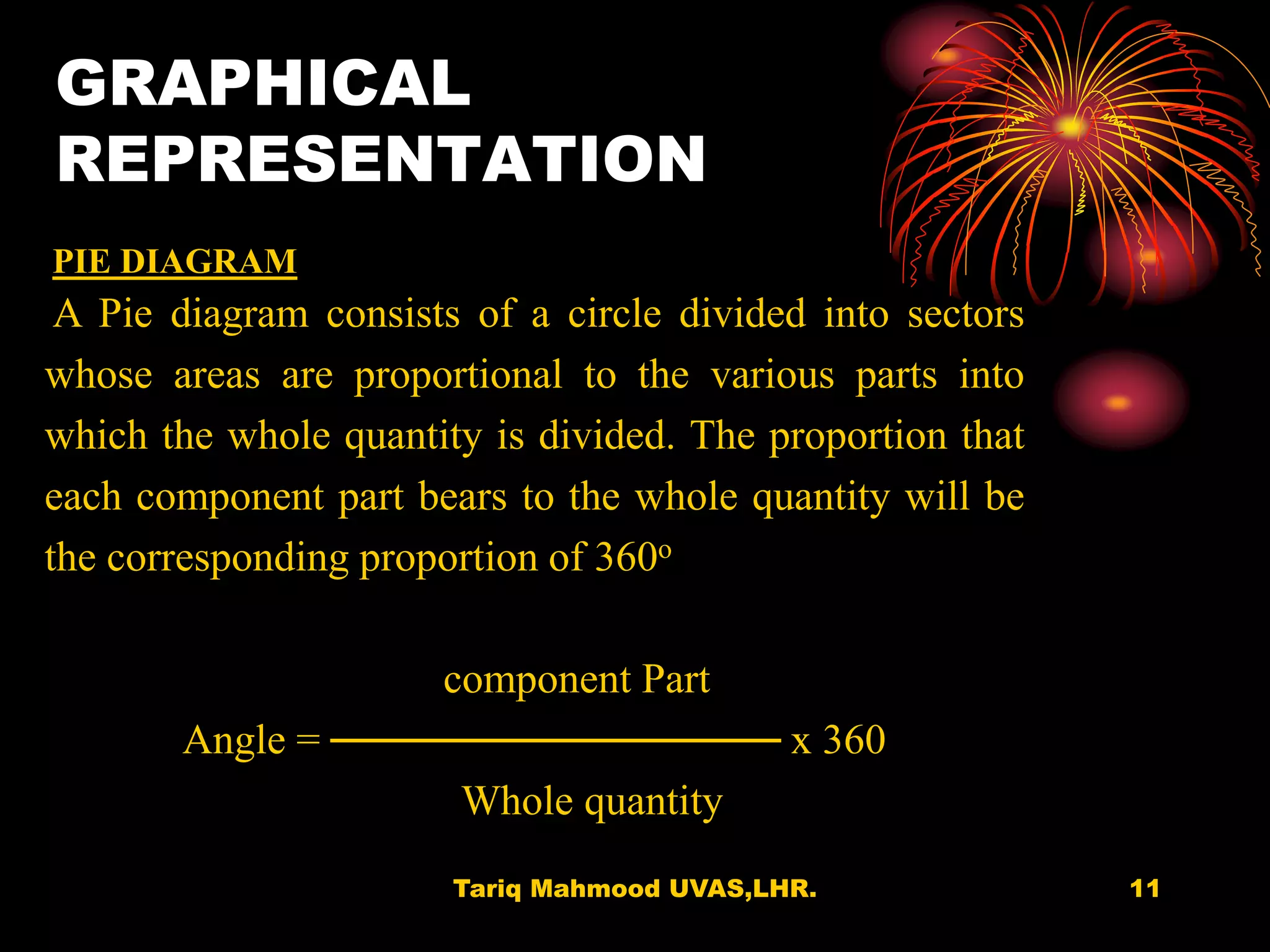 GRAPHICAL REPRESENTATION of diagram in Biostatics | PPT