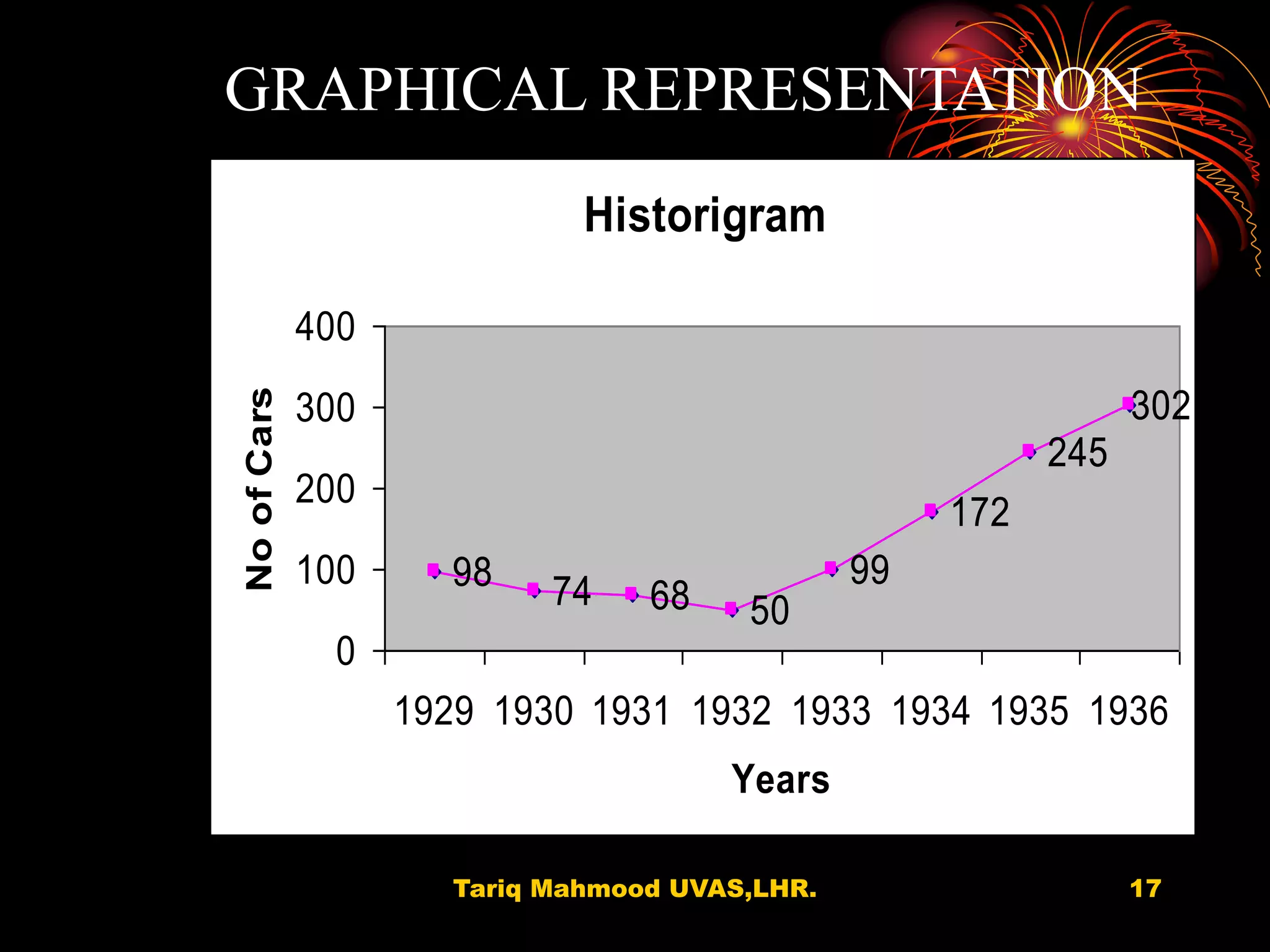 GRAPHICAL REPRESENTATION of diagram in Biostatics | PPT