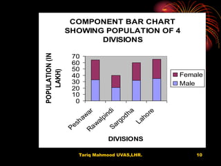 GRAPHICAL REPRESENTATION of diagram in Biostatics | PPT