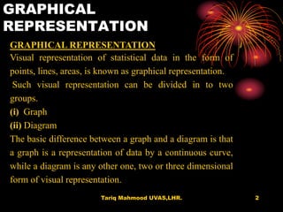GRAPHICAL REPRESENTATION of diagram in Biostatics | PPT