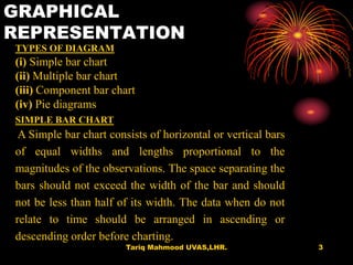 GRAPHICAL REPRESENTATION of diagram in Biostatics | PPT