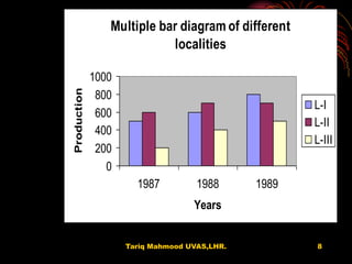 GRAPHICAL REPRESENTATION of diagram in Biostatics | PPT