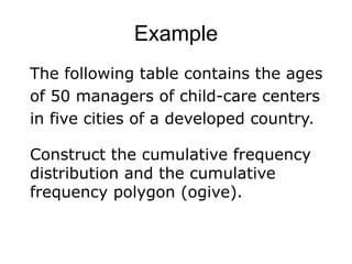 CUMULATIVE FREQUENCY POLYGON or OGIVE | PPT