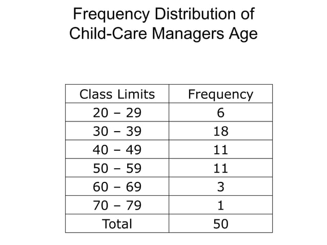 CUMULATIVE FREQUENCY POLYGON or OGIVE | PPT