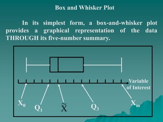Box and Whisker Plot in Biostatic | PPT
