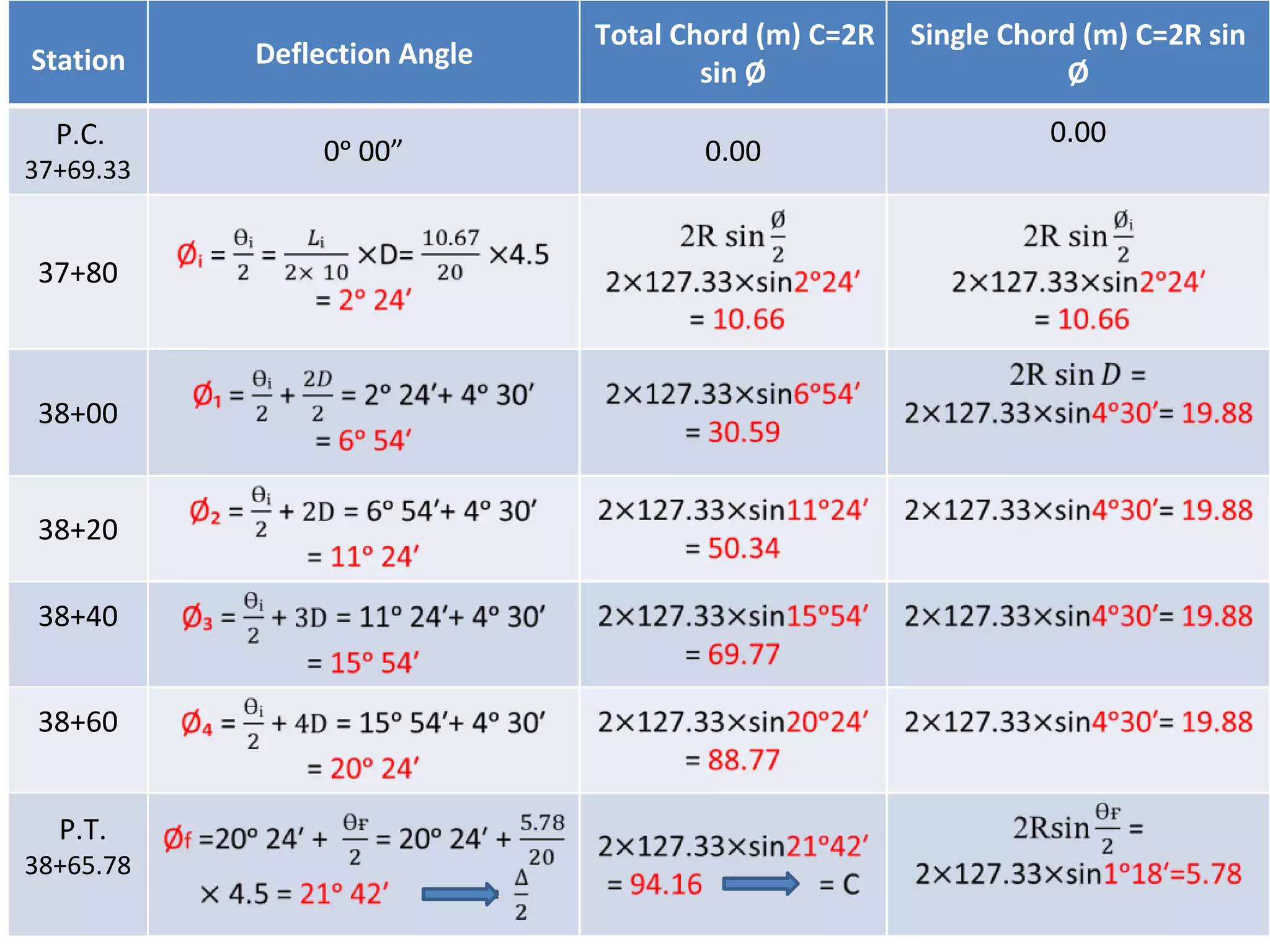 Lec. 11 setting out simple circular curve | PDF