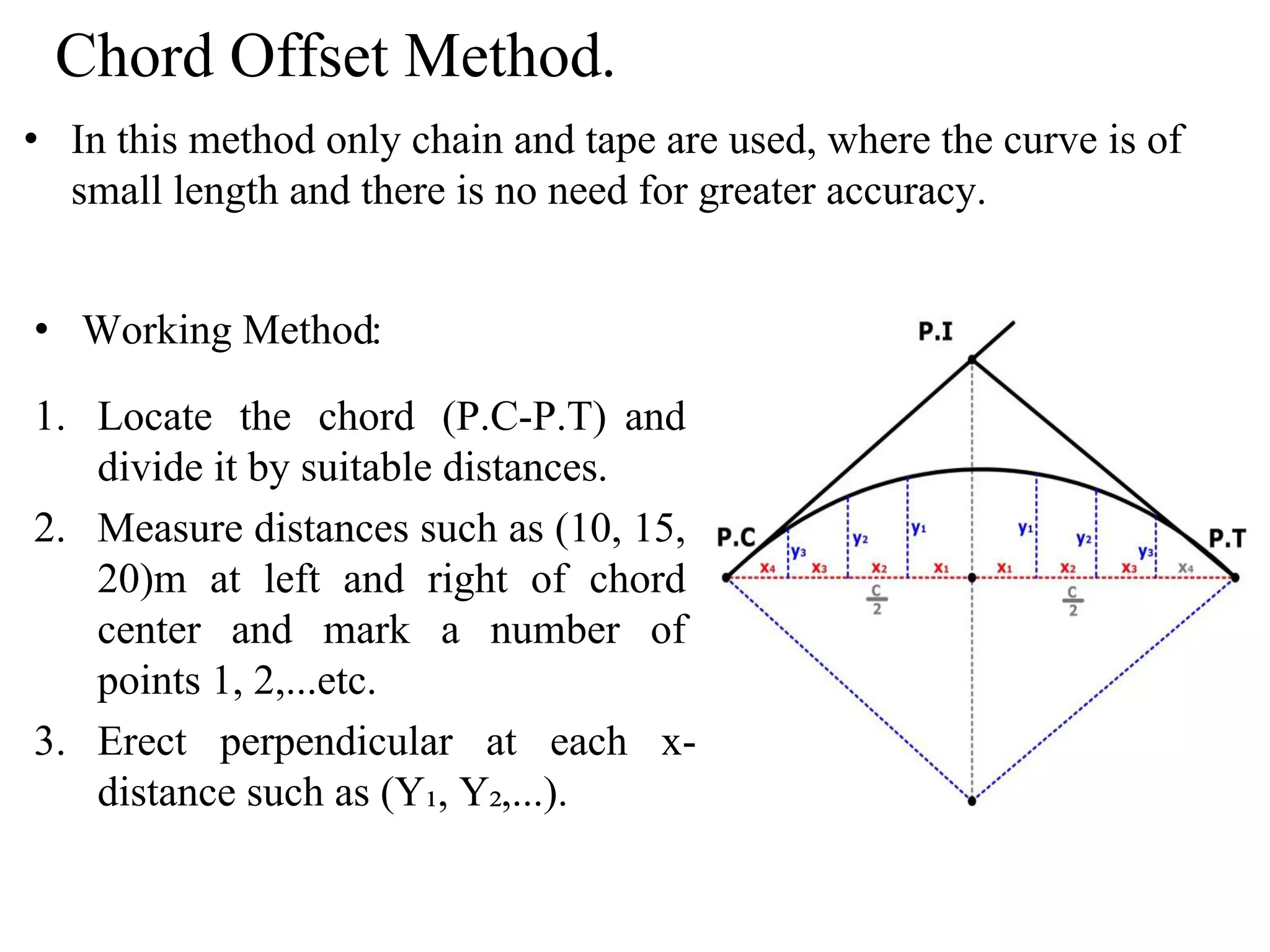 Lec. 11 setting out simple circular curve | PDF