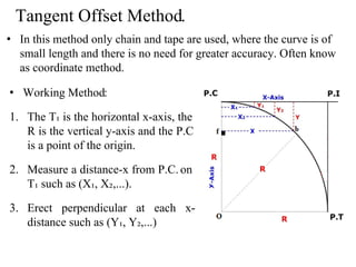 Lec. 11 setting out simple circular curve | PDF
