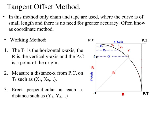 Lec. 11 setting out simple circular curve | PDF | Physics | Science