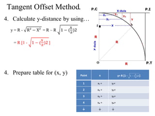 Lec. 11 setting out simple circular curve | PDF