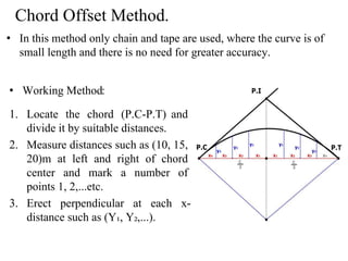 Lec. 11 setting out simple circular curve | PDF | Physics | Science