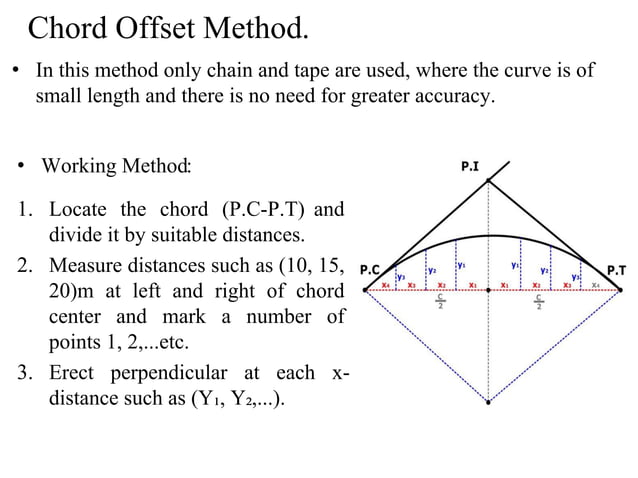 Lec. 11 setting out simple circular curve | PDF | Physics | Science