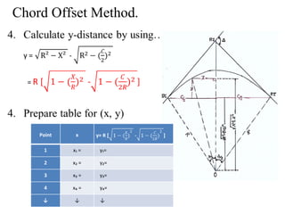 Lec. 11 setting out simple circular curve | PDF