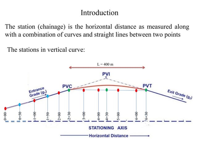 Lec. 11 setting out simple circular curve | PDF | Physics | Science