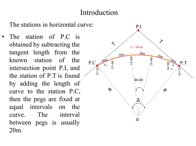 Lec. 11 setting out simple circular curve | PDF | Physics | Science