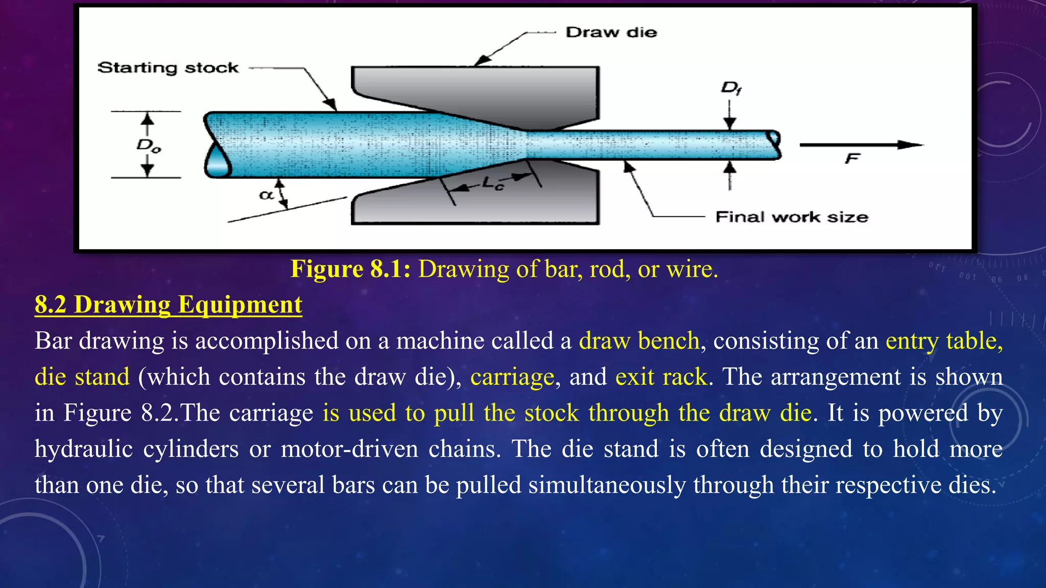 Wire and bar Drawing | PDF
