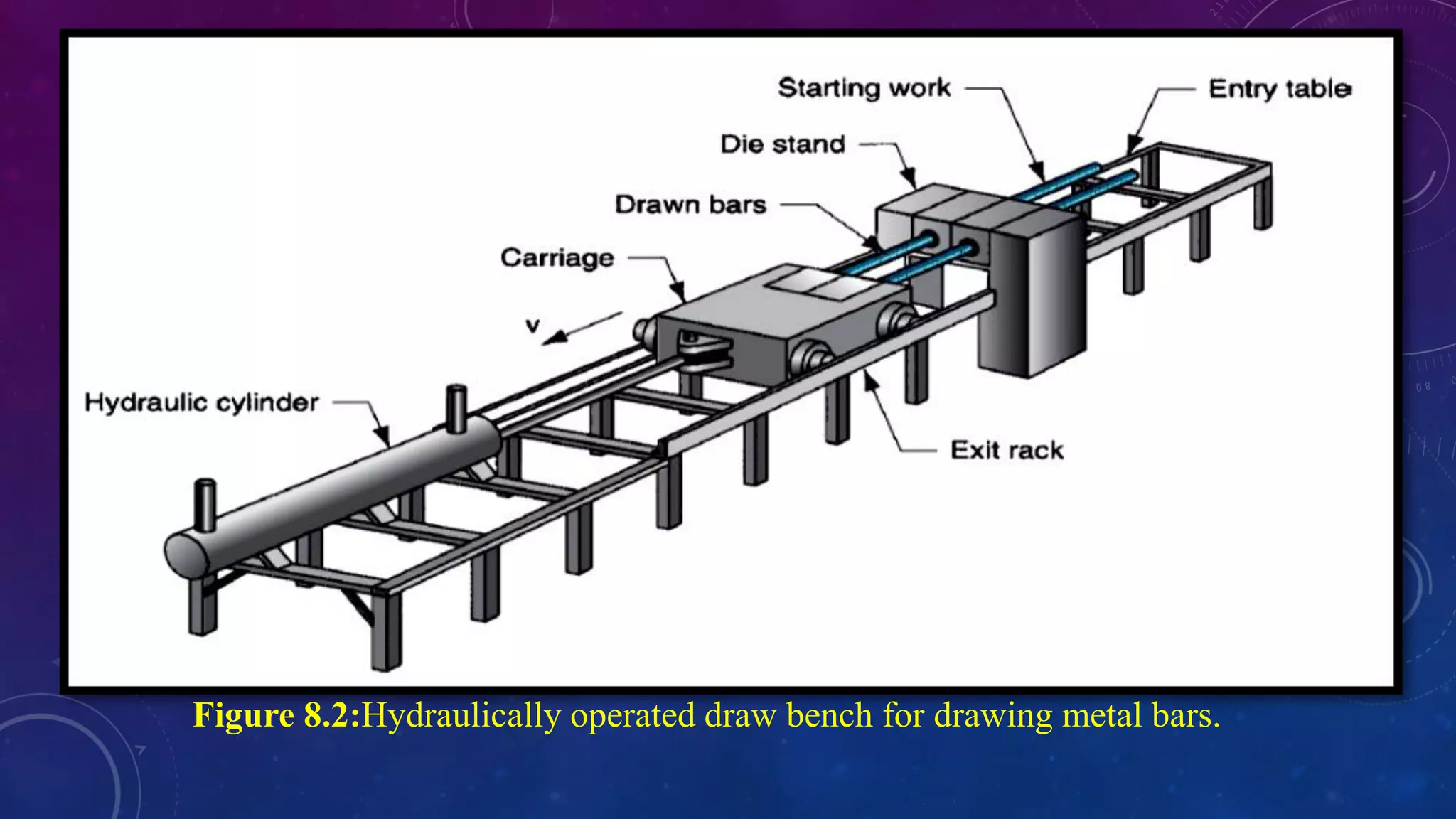 Wire and bar Drawing | PDF