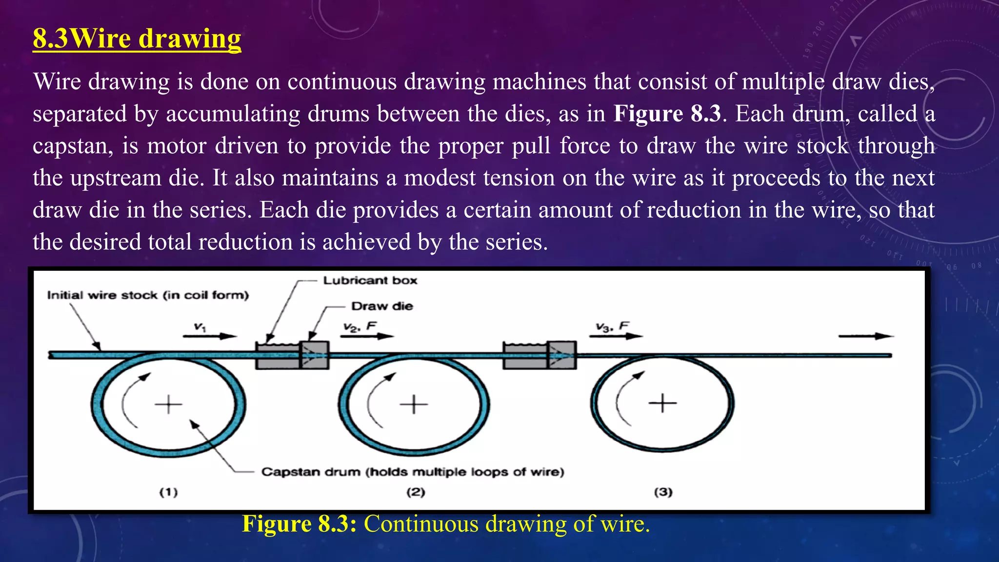 Wire and bar Drawing | PDF