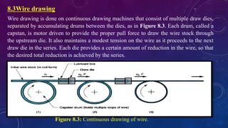 Wire and bar Drawing | PDF